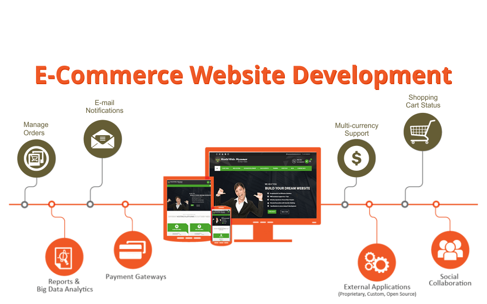 best ecommerce website developers in kenya / ecommerce website cost best ecommerce website developers in kenya / ecommerce website cost